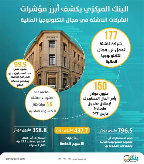 Banky Egypt على Linkedin انفوجرافيك المركزي التكنولوجياالمالية