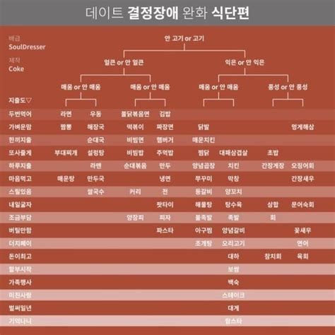 결정장애란 결정장애 데이트 활용법 음식 선택장애 Hunlog