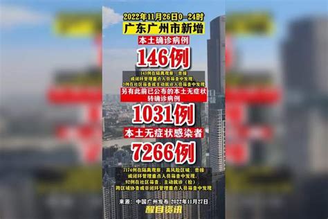 广州新增本土11777266。疫情 新冠肺炎 最新消息 关注本土疫情 医护人员辛苦了 共同助力疫情防控 战疫dou知道 广东