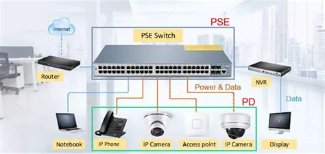 Designing A Power Over Ethernet PoE Solution Article MPS