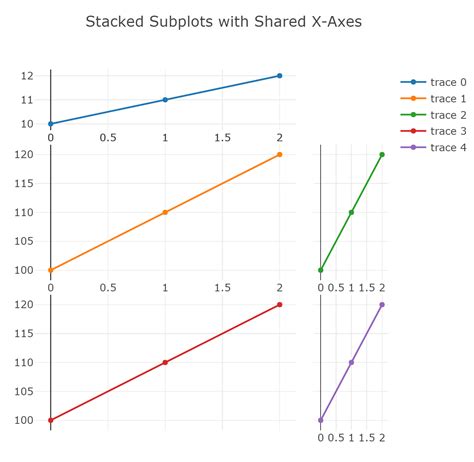 Toolsmakesubplots With Colspanrowspan Fails When Using Sharexsharey