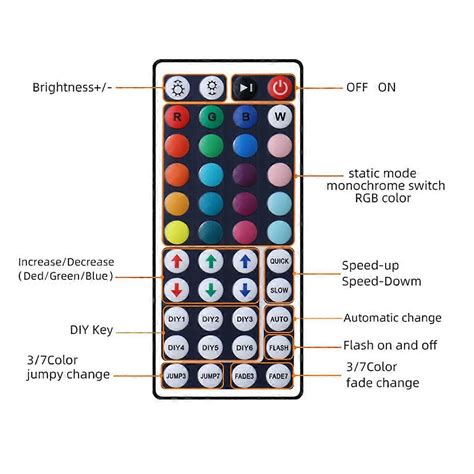 RGB Control Box With Remote Keys RGB Control Box Key Fruugo UK