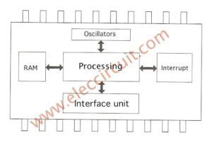 PIC Microcontroller Learning For Beginner Led Flasher PIC F