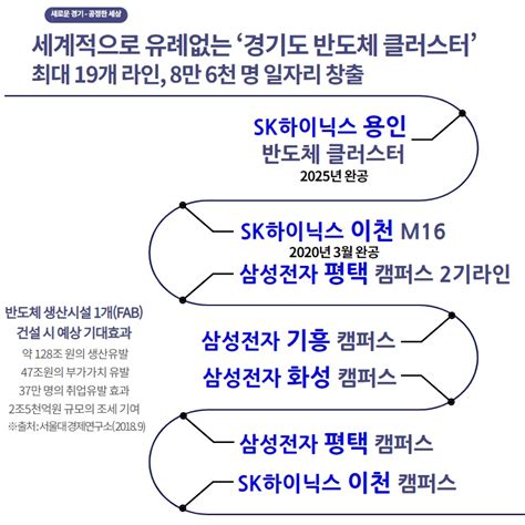 ‘sk하이닉스 반도체 특화 클러스터 대상지로 용인 확 오마이포토
