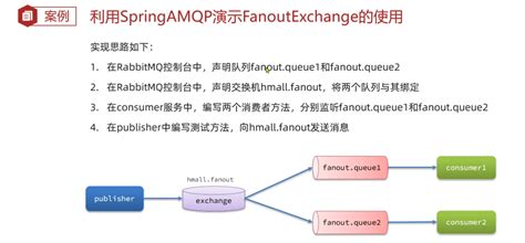 Rabbitmq（学习笔记） Csdn博客
