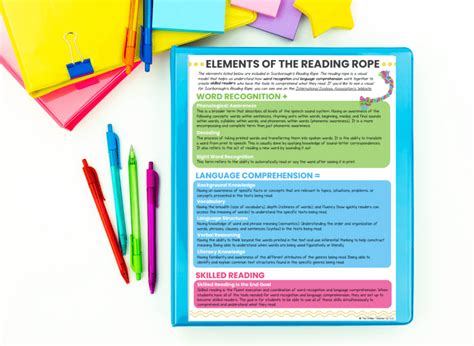 Teaching Language Comprehension In Upper Elementary Stellar Teaching Co