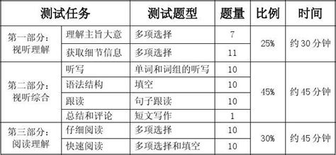 四六级网考简介 Word文档在线阅读与下载 无忧文档