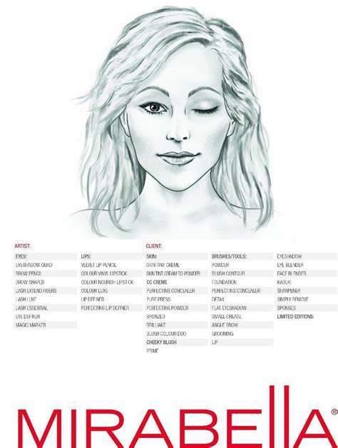 Face Makeup Chart