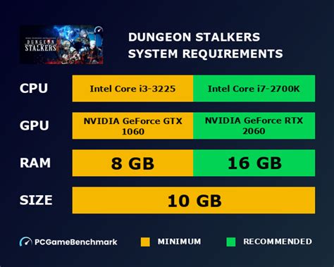 Dungeon Stalkers System Requirements Pcgamebenchmark