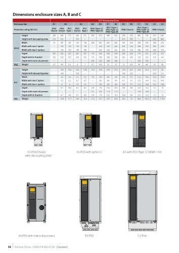 Danfoss Make Vlt Automation Drive Fc302 131b0145 0 75kw At ₹ 30699