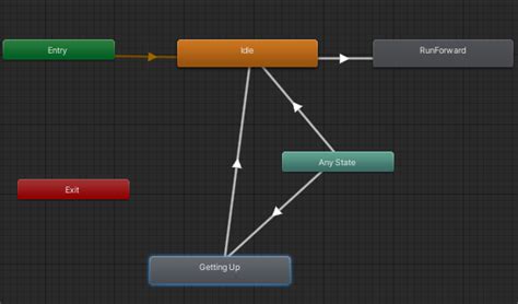Github Fierc3unitycharacteranimations Sample Project For Unity Character Animations Setup