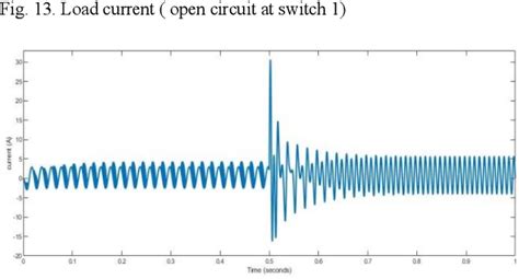 figure 1 from open circuit fault detection and localization in a modular multilevel converter