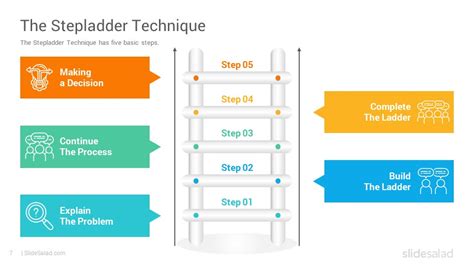 The Stepladder Technique Powerpoint Template Diagrams Slidesalad