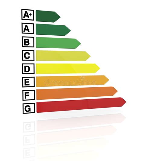 Energy Efficiency Scale Stock Illustration Illustration Of Efficiency