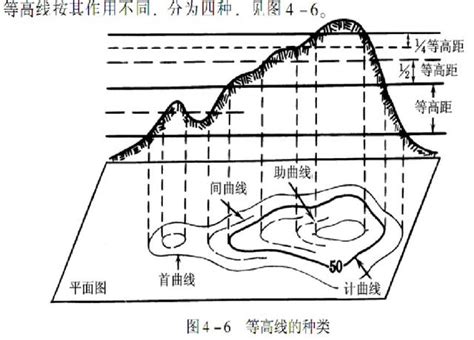 收藏备用 军事地形学简假装看懂军用地图 江河 地形 比例尺 新浪新闻
