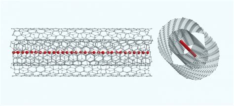 Pergelator Carbyne
