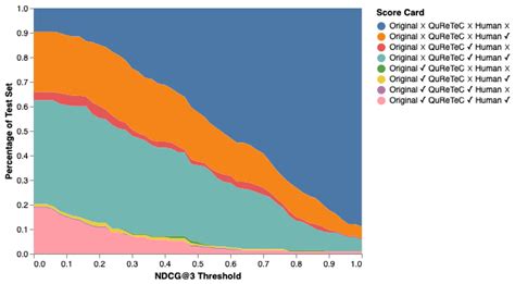 Error Analysis Results Using Original Quretec Resolved And Human