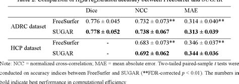 Sugar Spherical Ultrafast Graph Attention Framework For Cortical Surface Registration Paper