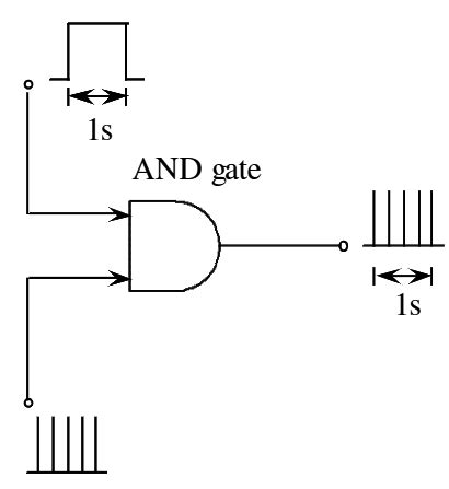 What Is Digital Frequency Meter Working Principle Block Diagram ElectricalWorkbook