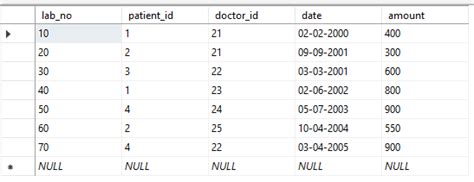 Sql Delete Row Explained 10 Practical Examples Golinuxcloud
