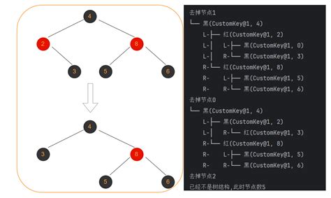 Java 似乎很多人搞错了hashmap红黑树退化？（图文并茂） Csdn博客