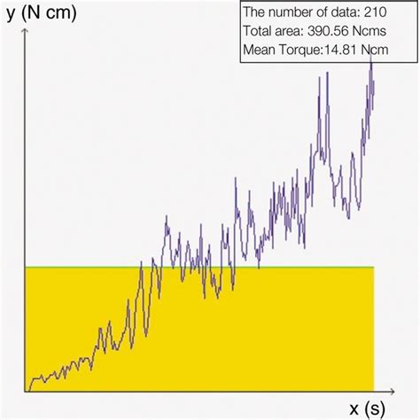 Angular Momentum And Mean Torque Download Scientific Diagram