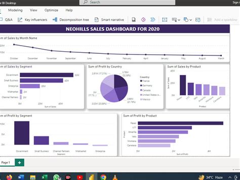 Data Visualization Dashboard Graphs Charts Pivot Table Data Analysis Upwork
