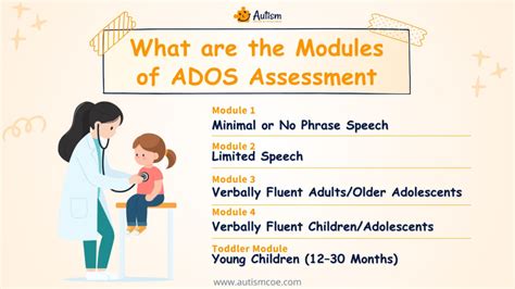 What Is Autism Diagnostic Observation Schedule Ados Autismcoe