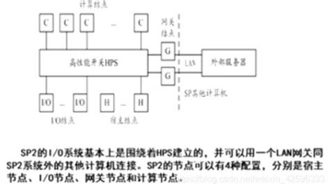体系结构31机群计算机目前流行的高性能并行计算机系统结构通常可以分成哪几类。系统结构 Csdn博客