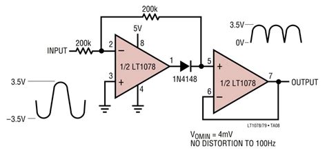 How Does A Precision Rectifier Work