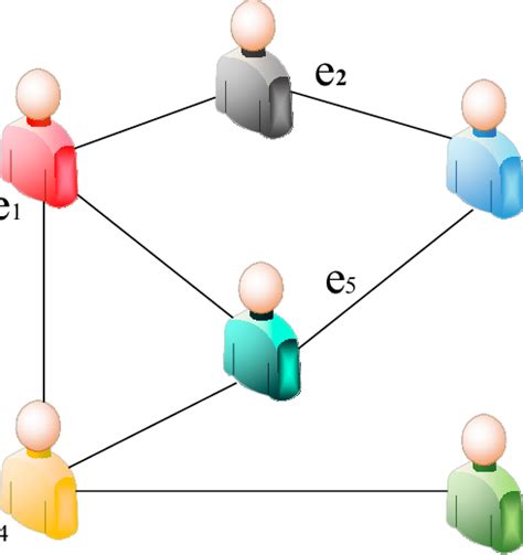 The Adjacency Relationship For The Six Experts Download Scientific Diagram