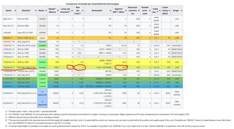 Ts3l500 Other Multiplexer Required For 12 Gbps Signaling Switches And Multiplexers Forum