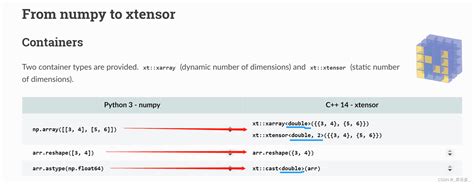 C 和Python混合编程C 版的NumpyXtensor hpp安装和使用 CSDN博客