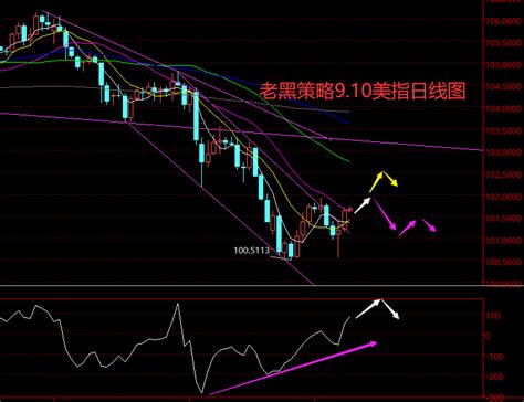 老黑策略：910外汇、黄金、原油分析策略老黑策略 老黑股金汇新浪博客