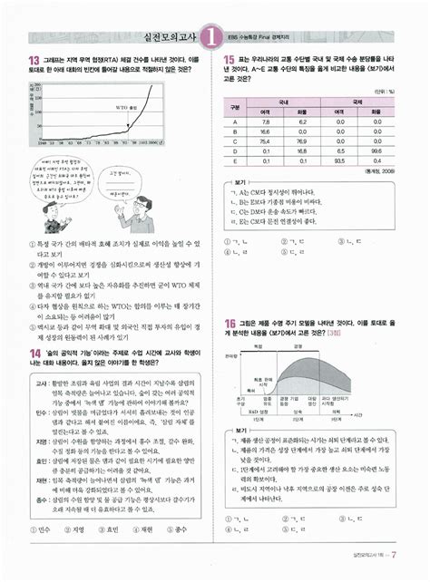 알라딘 미리보기 Ebs 수능특강 Final 파이널 실전모의고사 경제지리