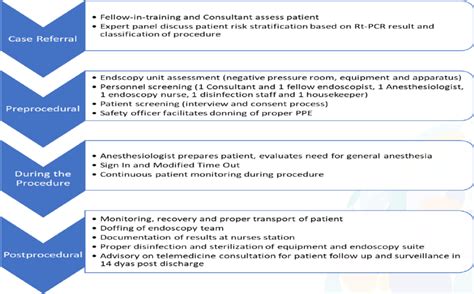 Endoscopy Unit Workflow Process Download Scientific Diagram