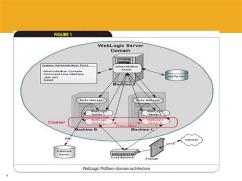 Weblogic Application Server Ppt