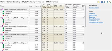 Consolidated Markov Output Per Strategy