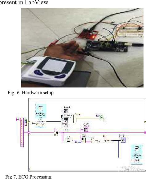 Figure From Internet Of Things IoT Based Smart Health Care System Semantic Scholar