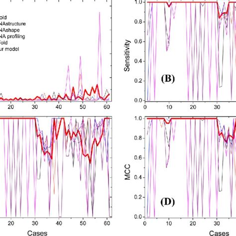 A Conformational Rearrangement During The Sequence Elongation Reveals