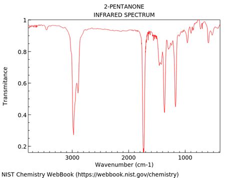 2 Pentanone Ir