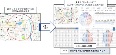 マップマーケティング、将来推計人口を分析できる「未来人口データ2020」を提供開始 │ Geonews