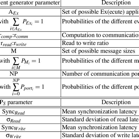 Multi Application Modeling Using Realistic Application Workloads
