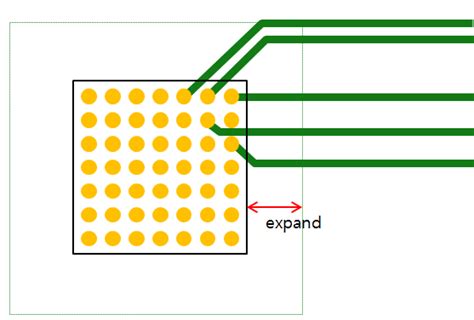 Minimum Width