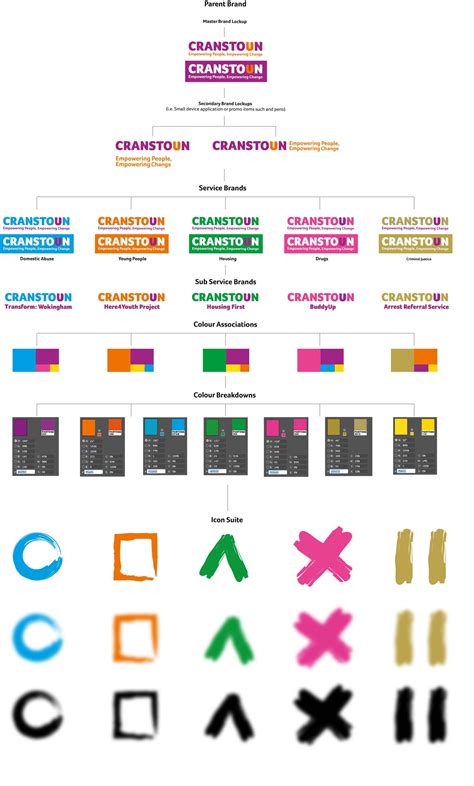 Cranstoun Branding Circle Creative Communications