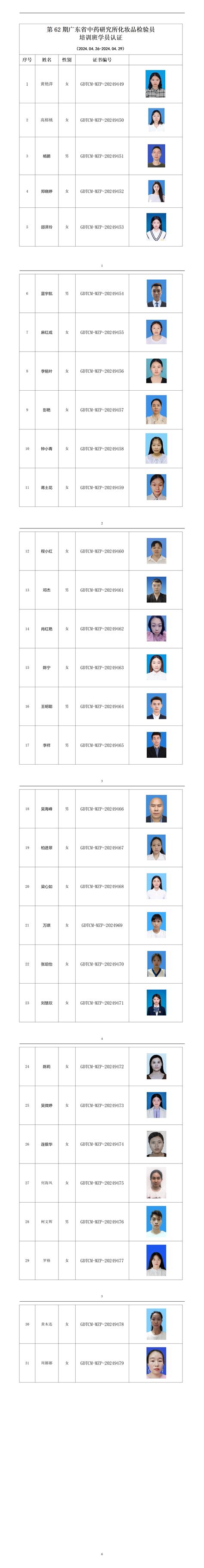 第62期广东省中药研究所化妆品检验员培训班学员认证