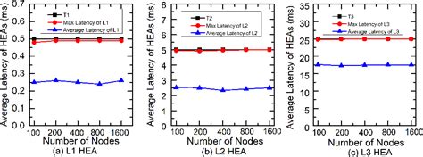 figure 1 from a deterministic latency name resolution framework using