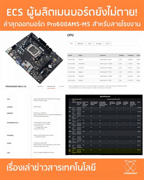 Cyberwakeup เมนบอร์ด Ecs Elitegroup ผู้ผลิต Mainboard ห่างหายไปจากตลาดประเทศไทยแบบถาวรจนหลาย