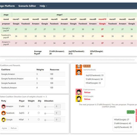Screenshot Of Coalitional Negotiation Dynamics Download Scientific Diagram