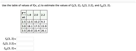 Solved Use The Table Of Values Of F X Y To Estimate The